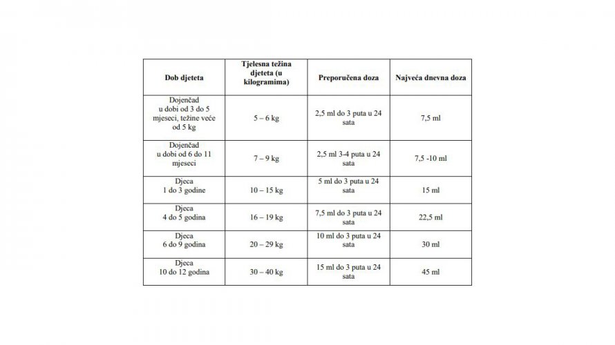 Uputa o lijeku – Neodol 20 mg/ml oralna suspenzija | Kreni zdravo!